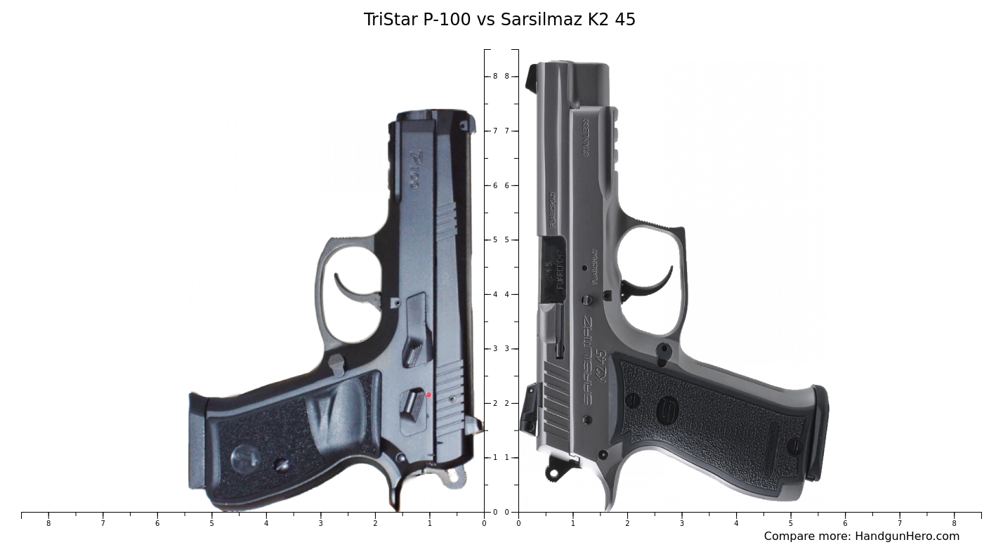 TriStar P-100 vs Sarsilmaz K2 45 size comparison | Handgun Hero
