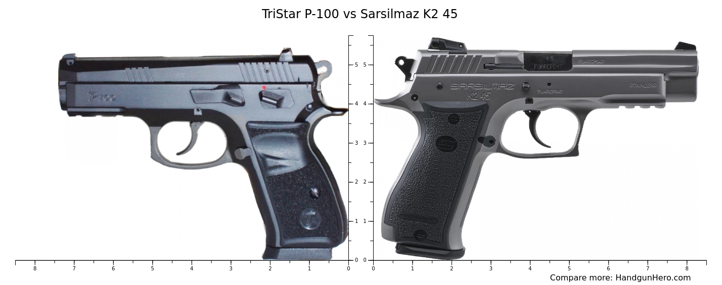 TriStar P-100 vs Sarsilmaz K2 45 size comparison | Handgun Hero
