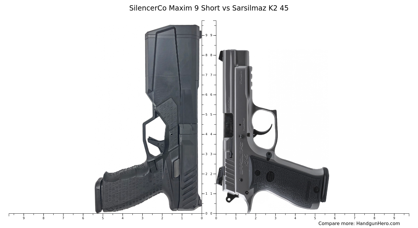 SilencerCo Maxim 9 Short vs Sarsilmaz K2 45 size comparison | Handgun Hero