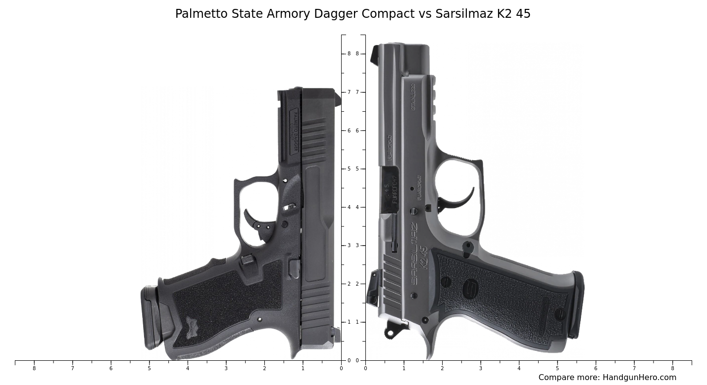Palmetto State Armory Dagger Compact vs Sarsilmaz K2 45 size comparison ...