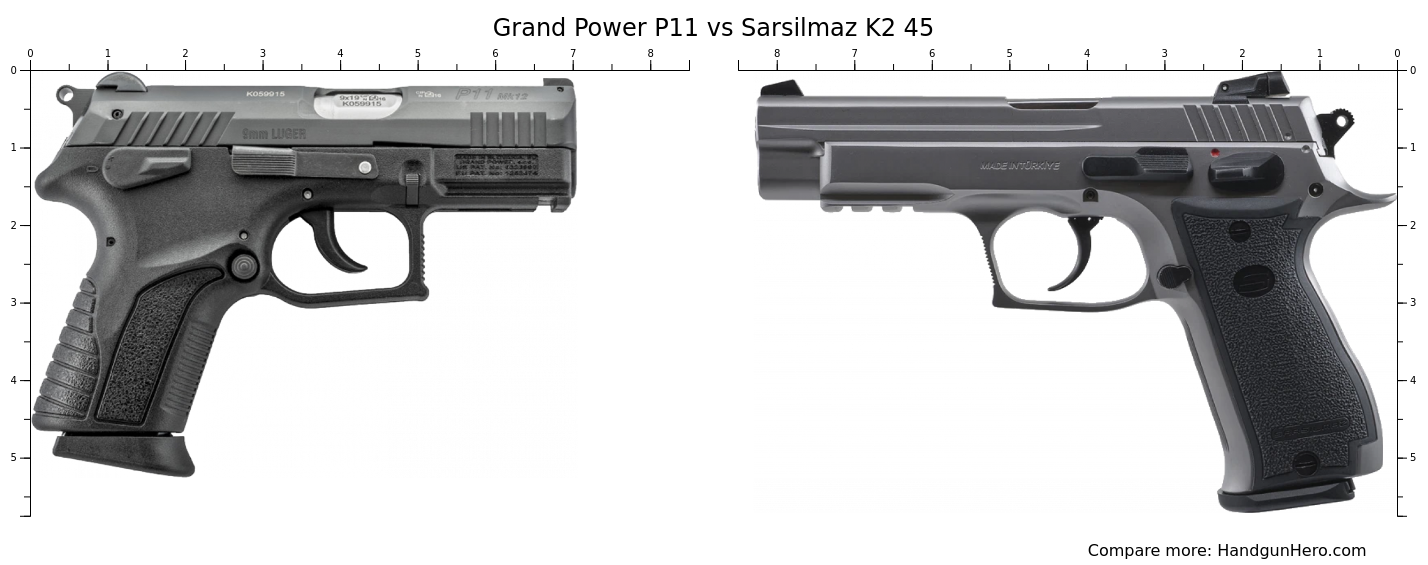 Grand Power P11 vs Sarsilmaz K2 45 size comparison | Handgun Hero
