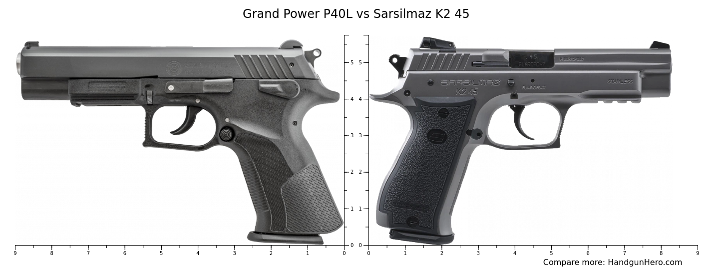 Grand Power P40L vs Sarsilmaz K2 45 size comparison | Handgun Hero