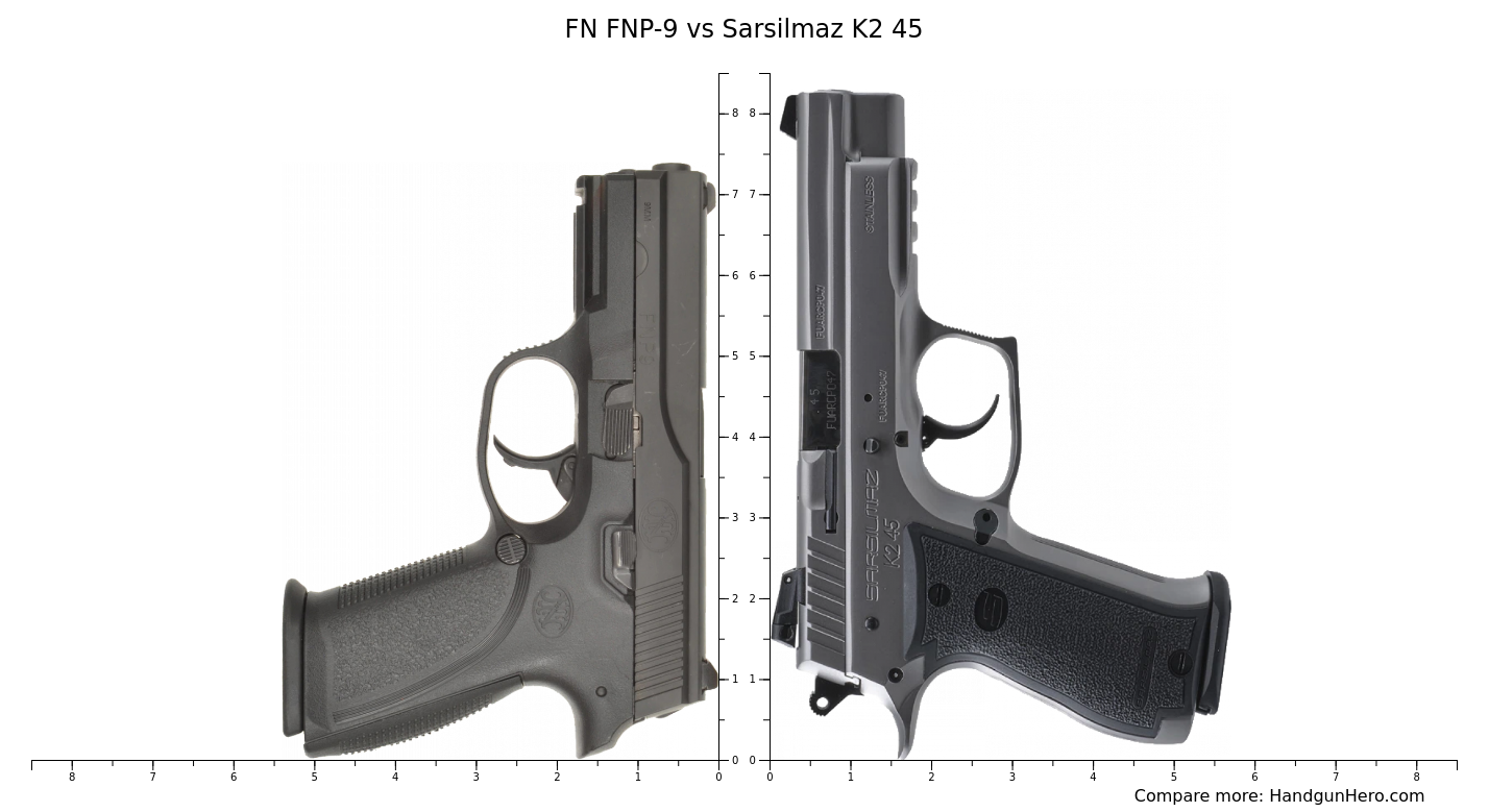 FN FNP-9 vs Sarsilmaz K2 45 size comparison | Handgun Hero