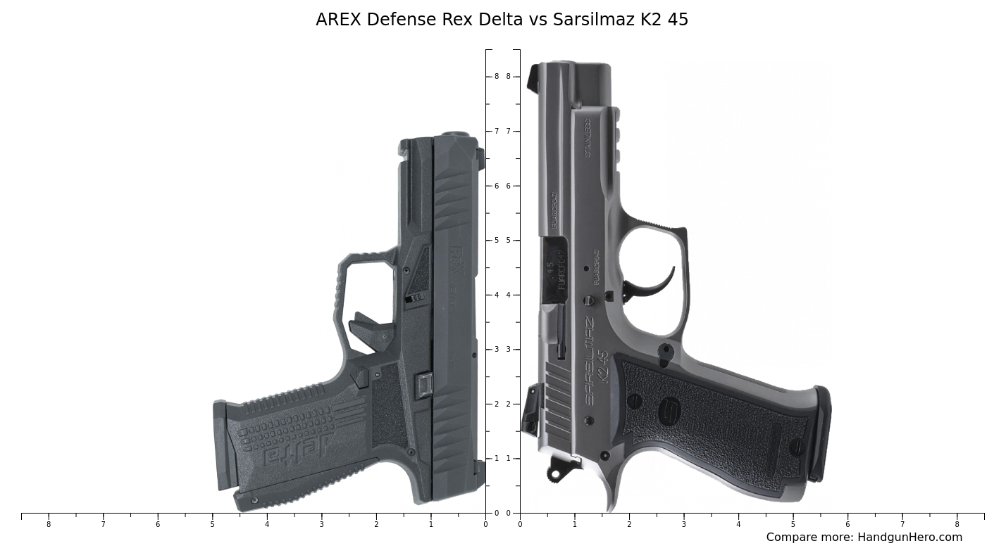 AREX Defense Rex Delta vs Sarsilmaz K2 45 size comparison | Handgun Hero