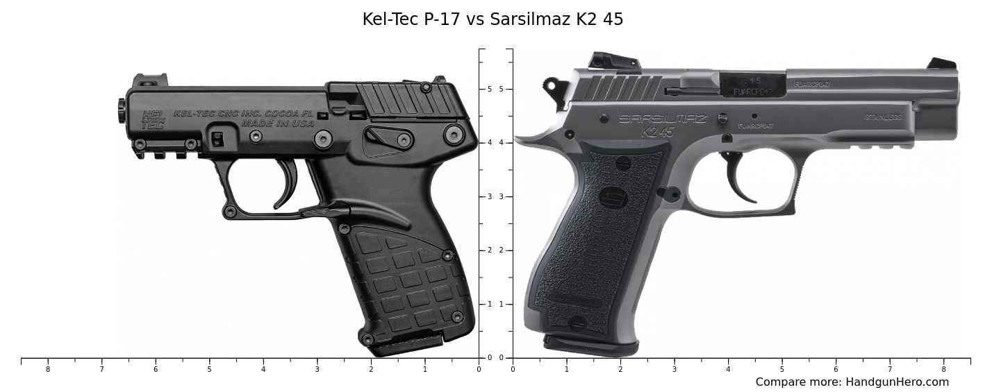 Kel-Tec P-17 vs Sarsilmaz K2 45 size comparison | Handgun Hero