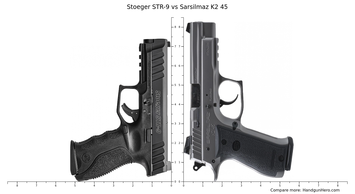 Stoeger STR-9 vs Sarsilmaz K2 45 size comparison | Handgun Hero