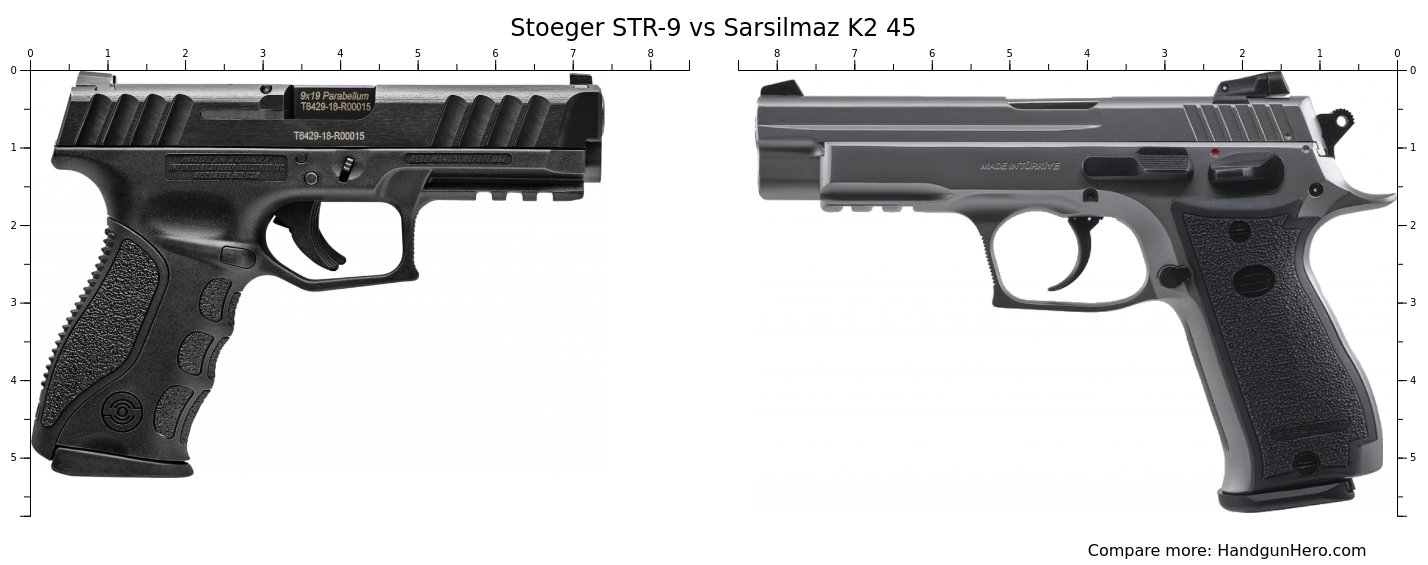 Stoeger STR-9 vs Sarsilmaz K2 45 size comparison | Handgun Hero