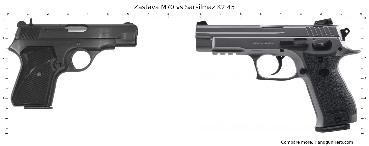 Zastava M70 vs Sarsilmaz K2 45 size comparison | Handgun Hero