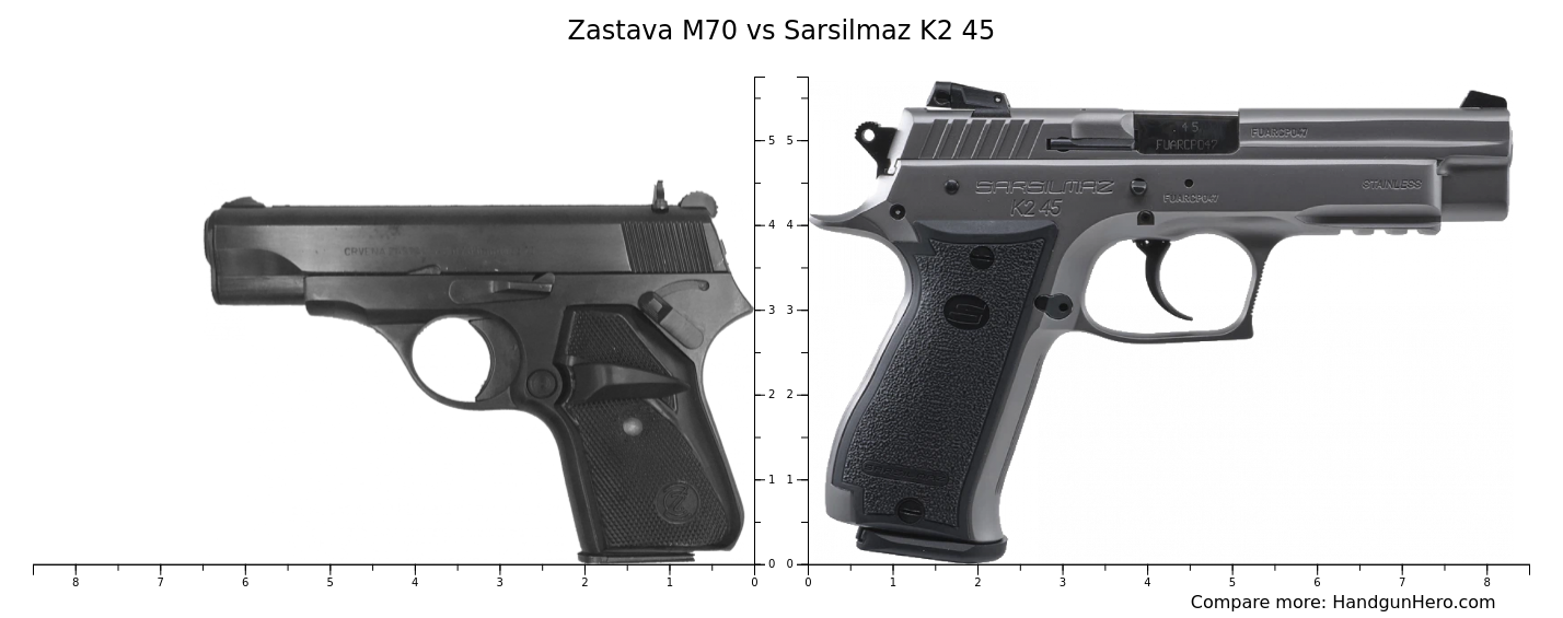 Zastava M70 vs Sarsilmaz K2 45 size comparison | Handgun Hero