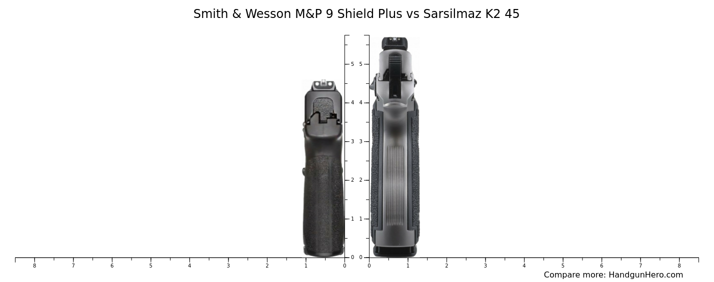 Smith & Wesson M&P 9 Shield Plus vs Sarsilmaz K2 45 size comparison ...