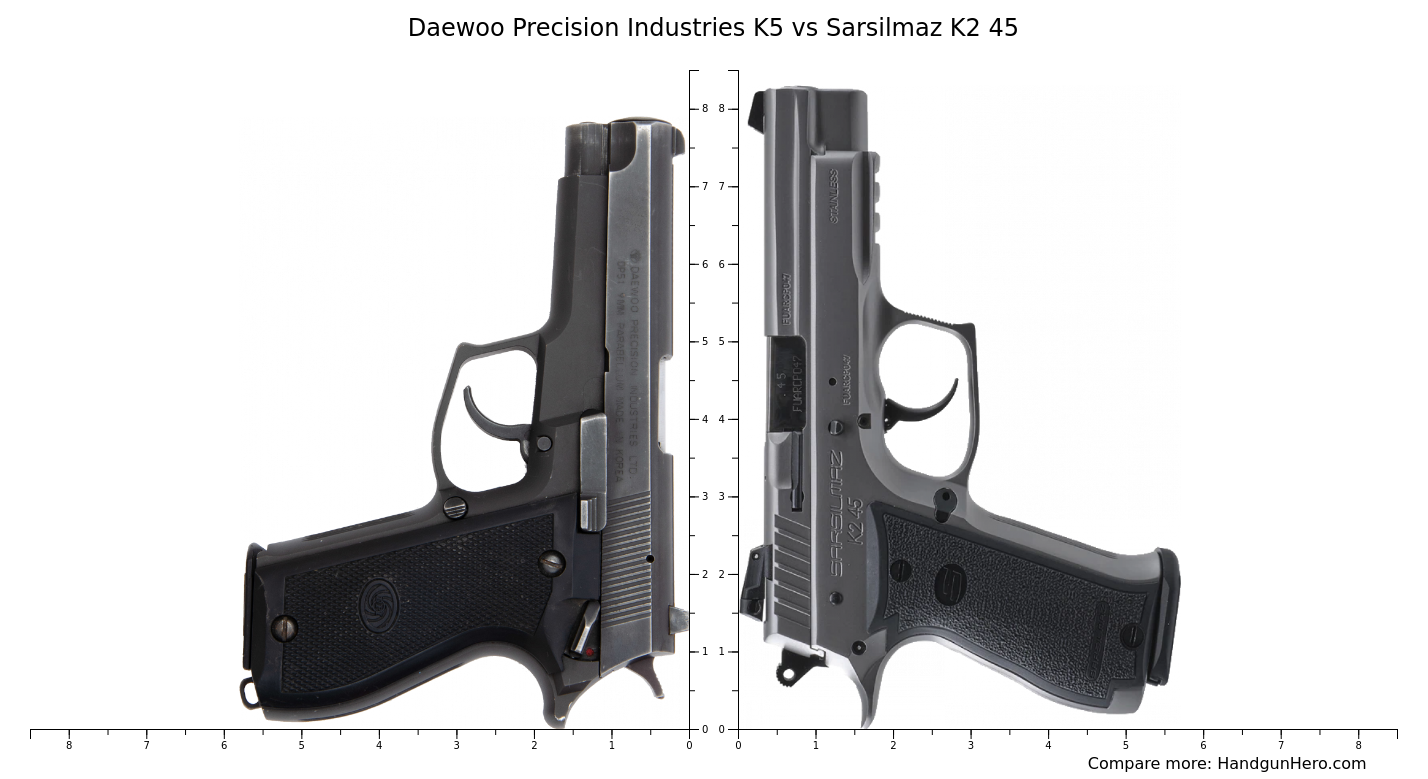Daewoo Precision Industries K5 vs Sarsilmaz K2 45 size comparison ...