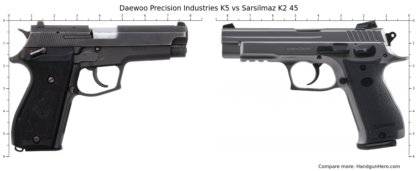 Daewoo Precision Industries K5 vs Sarsilmaz K2 45 size comparison ...