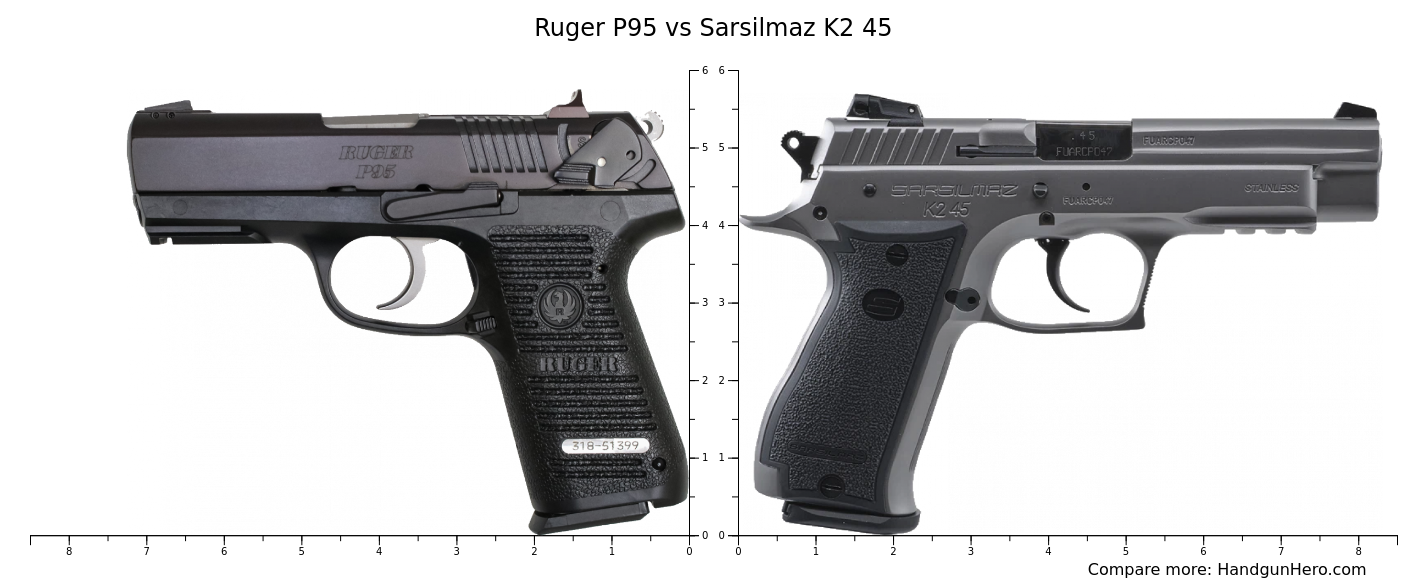 Ruger P95 vs Sarsilmaz K2 45 size comparison | Handgun Hero