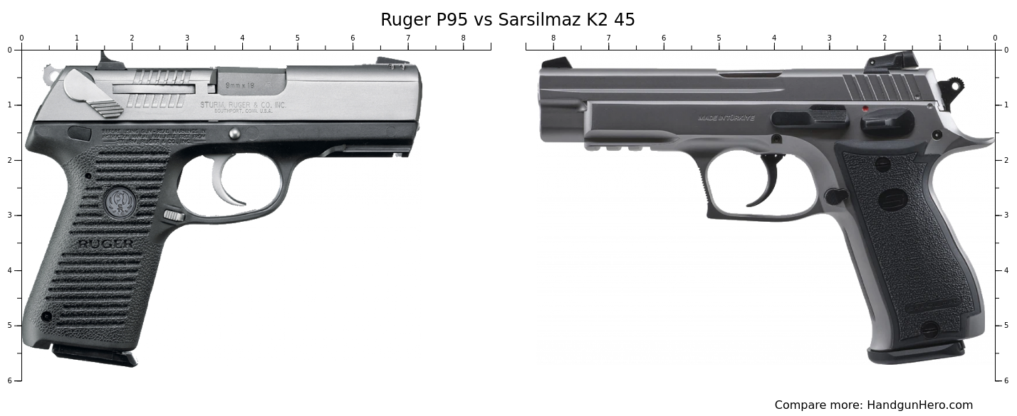 Ruger P95 vs Sarsilmaz K2 45 size comparison | Handgun Hero