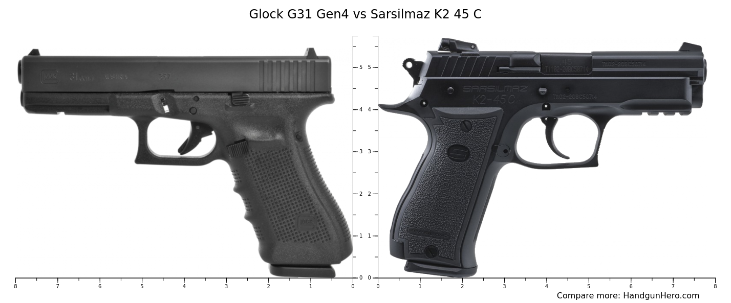 Glock G31 Gen4 vs Sarsilmaz K2 45 C size comparison | Handgun Hero