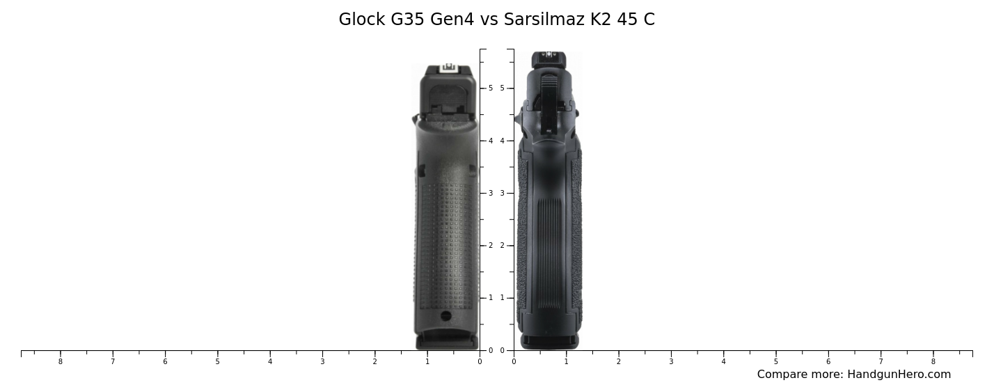 Glock G35 Gen4 vs Sarsilmaz K2 45 C size comparison | Handgun Hero