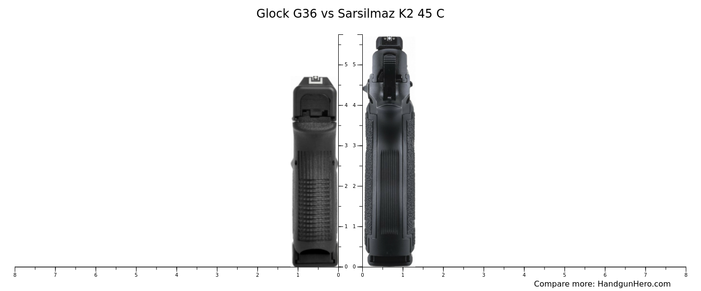 Glock G36 vs Sarsilmaz K2 45 C size comparison | Handgun Hero