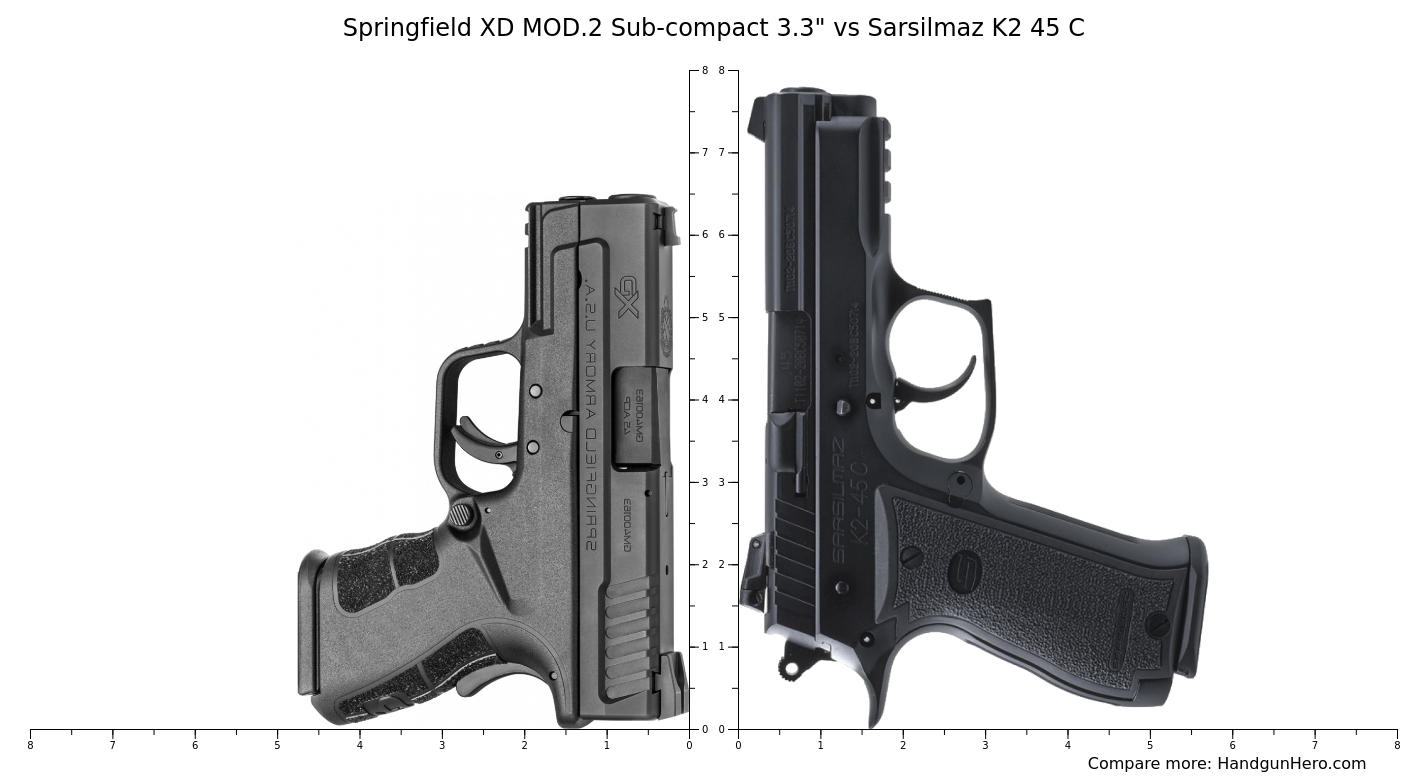 Springfield XD MOD.2 Sub-compact 3.3" vs Sarsilmaz K2 45 C size ...