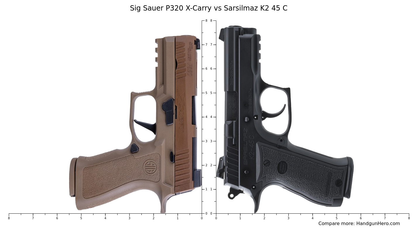 Sig Sauer P320 X-Carry vs Sarsilmaz K2 45 C size comparison | Handgun Hero