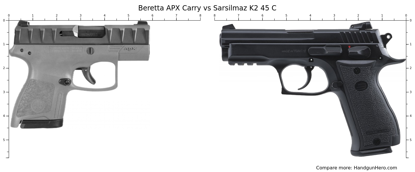 Sarsilmaz K2 45 C vs Beretta APX Carry size comparison | Handgun Hero