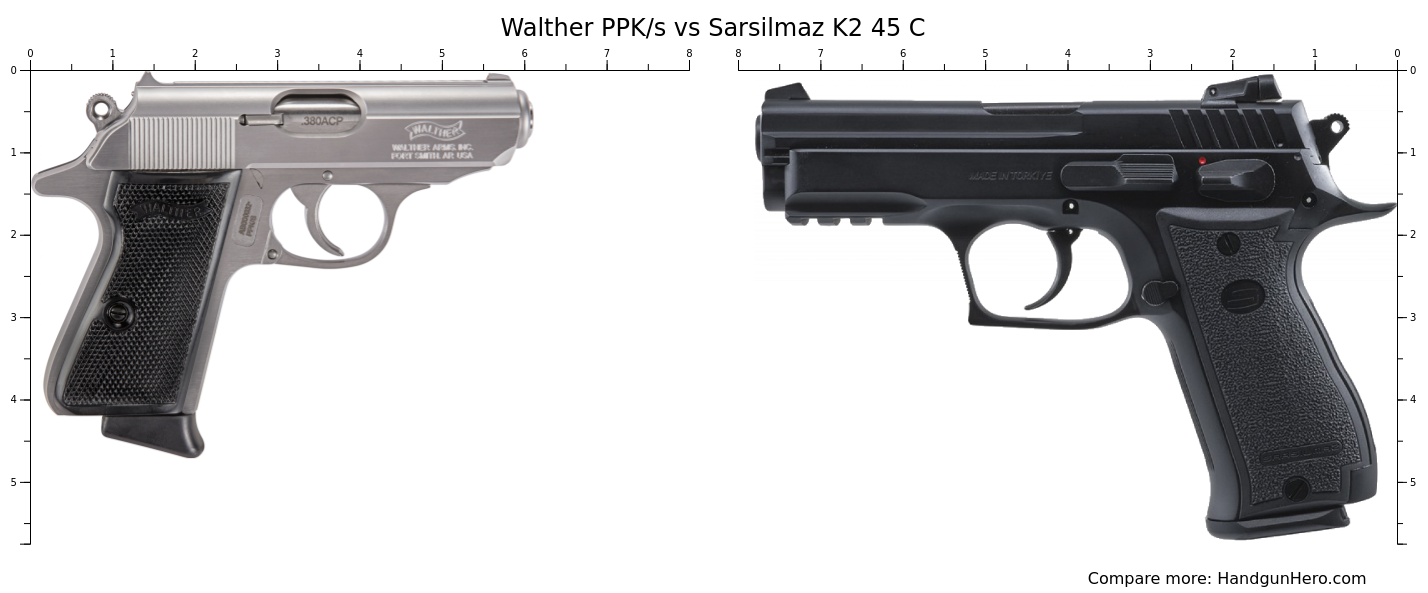 Walther PPK/s vs Sarsilmaz K2 45 C size comparison | Handgun Hero