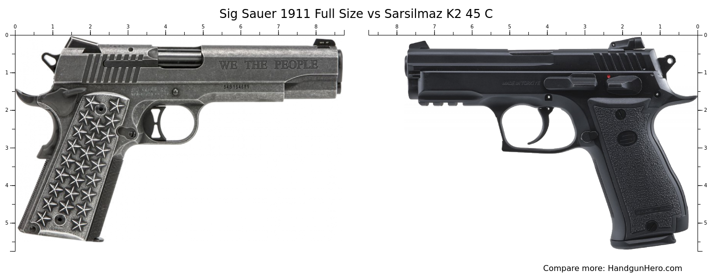 Sig Sauer 1911 Full Size vs Sarsilmaz K2 45 C size comparison | Handgun Hero