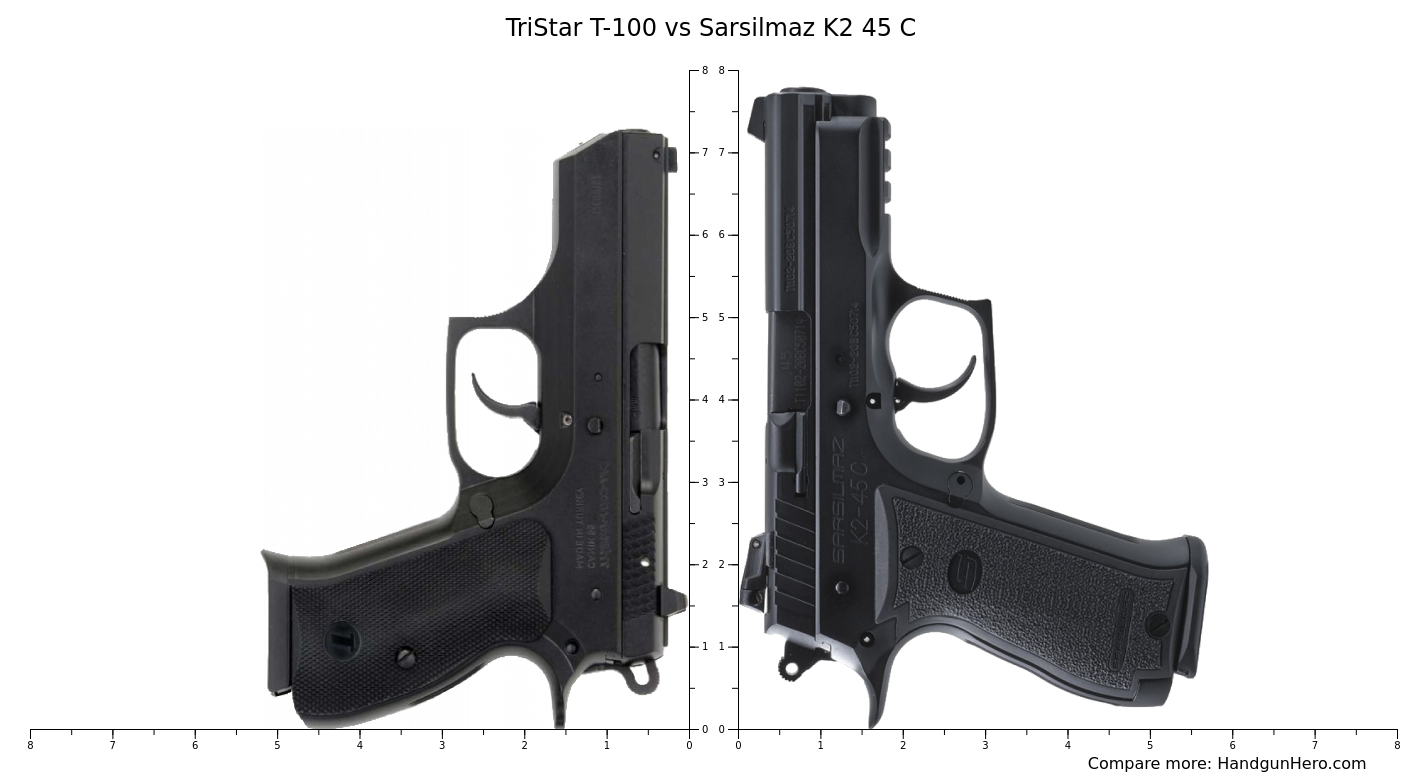 TriStar T-100 vs Sarsilmaz K2 45 C size comparison | Handgun Hero