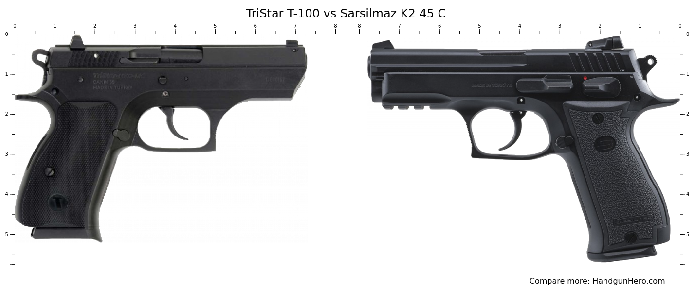TriStar T-100 vs Sarsilmaz K2 45 C size comparison | Handgun Hero
