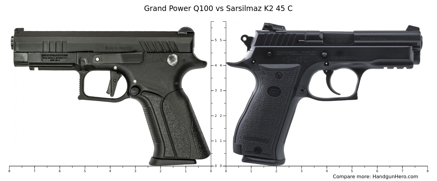 Grand Power Q100 vs Sarsilmaz K2 45 C size comparison | Handgun Hero