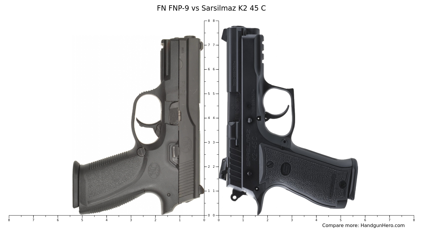 FN FNP-9 vs Sarsilmaz K2 45 C size comparison | Handgun Hero