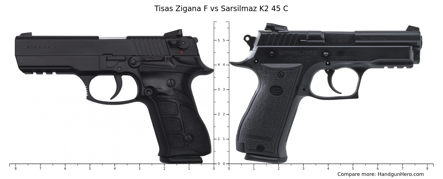 Tisas Zigana F vs Sarsilmaz K2 45 C size comparison | Handgun Hero