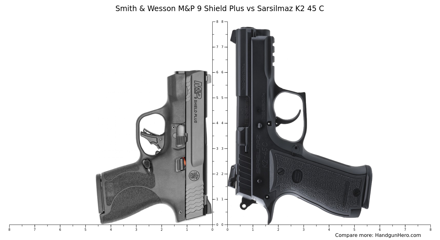 Smith & Wesson M&P 9 Shield Plus vs Sarsilmaz K2 45 C size comparison ...