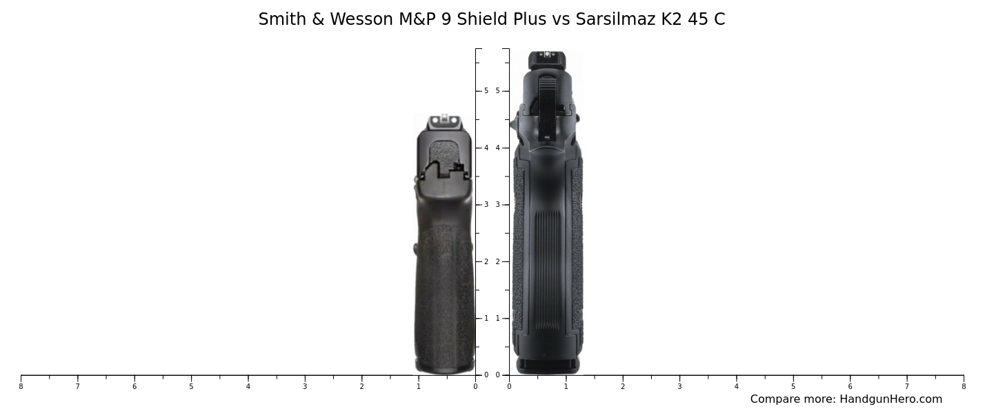 Smith & Wesson M&P 9 Shield Plus vs Sarsilmaz K2 45 C size comparison ...