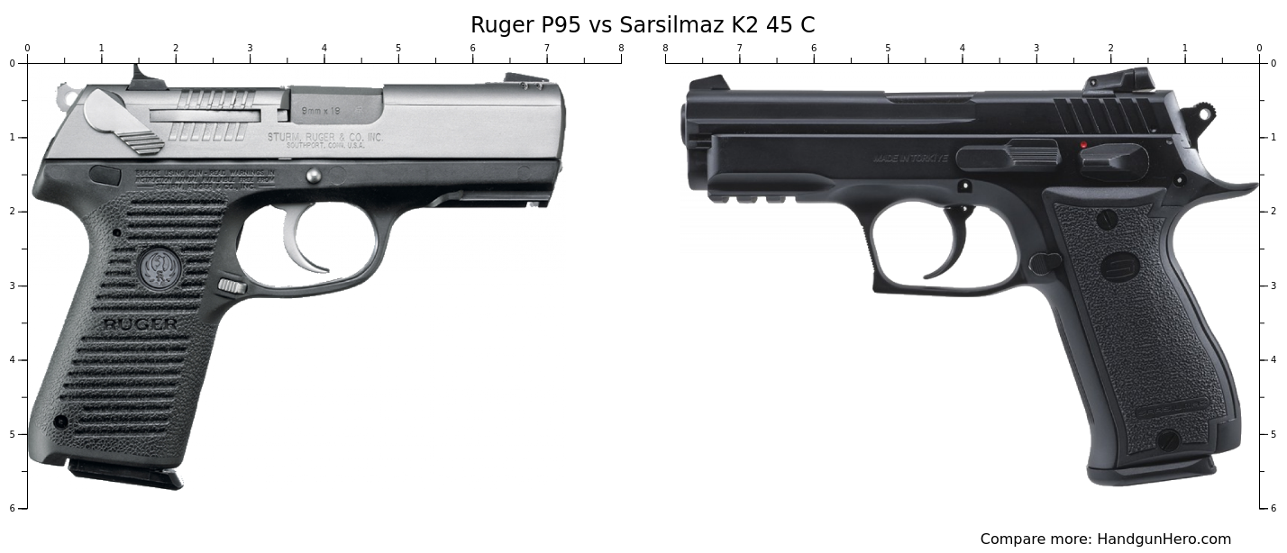 Ruger P95 vs Sarsilmaz K2 45 C size comparison | Handgun Hero
