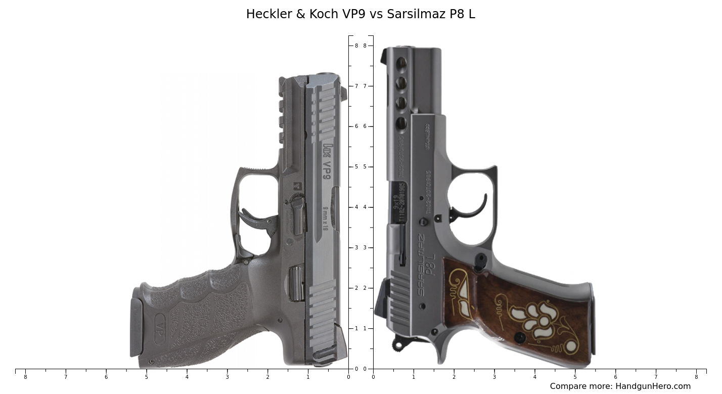 Heckler & Koch VP9 vs Sarsilmaz P8 L size comparison | Handgun Hero
