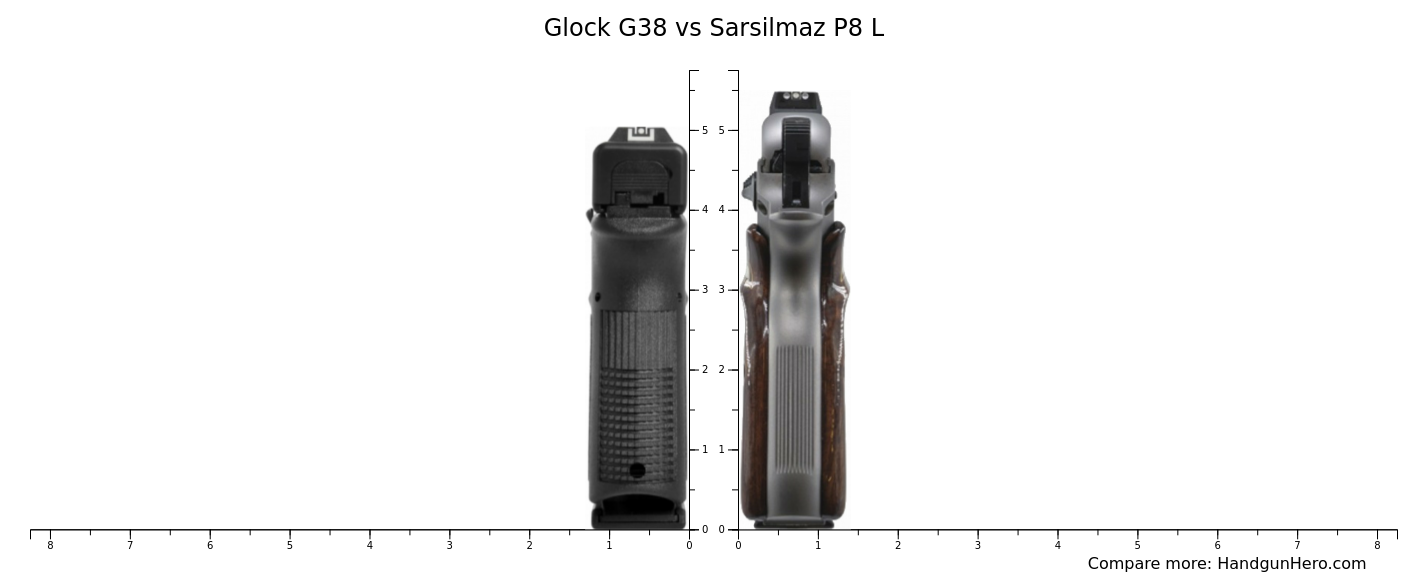 Glock G38 vs Sarsilmaz P8 L size comparison | Handgun Hero