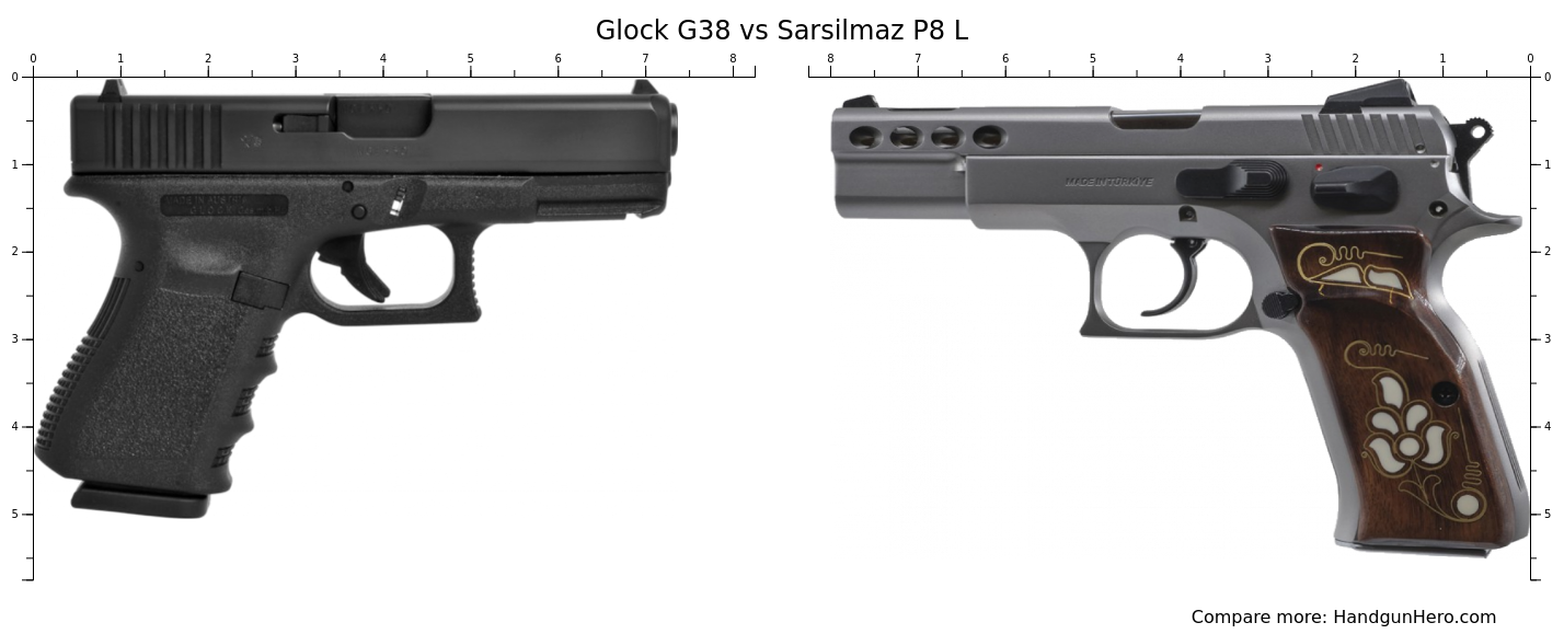 Glock G38 vs Sarsilmaz P8 L size comparison | Handgun Hero