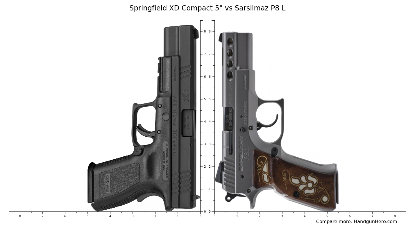Springfield XD Compact 5" vs Sarsilmaz P8 L size comparison | Handgun Hero