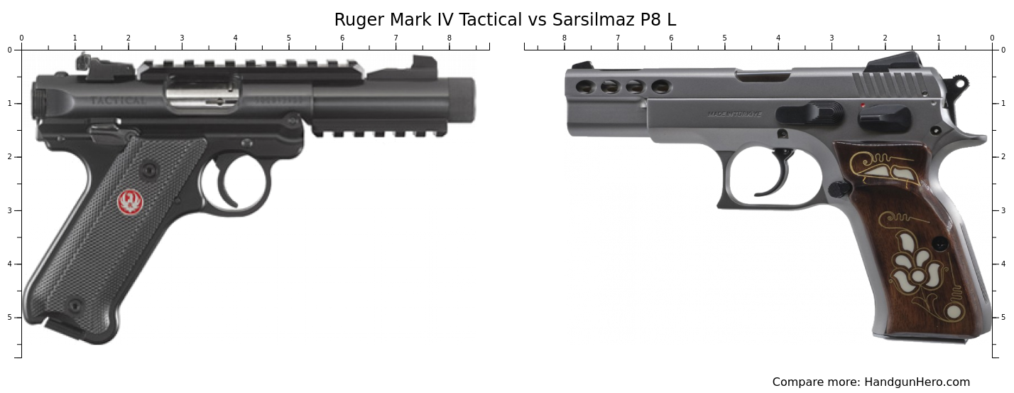 Ruger Mark IV Tactical vs Sarsilmaz P8 L size comparison | Handgun Hero