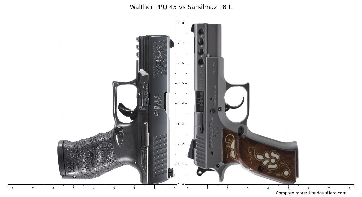 Walther PPQ 45 vs Sarsilmaz P8 L size comparison | Handgun Hero