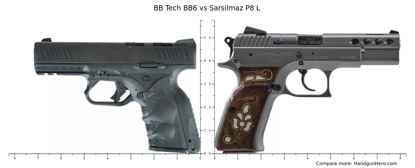 BB Tech BB6 vs Sarsilmaz P8 L size comparison | Handgun Hero