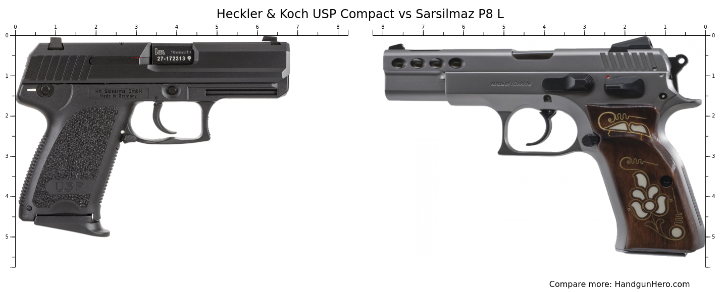 Heckler & Koch USP Compact vs Sarsilmaz P8 L size comparison | Handgun Hero