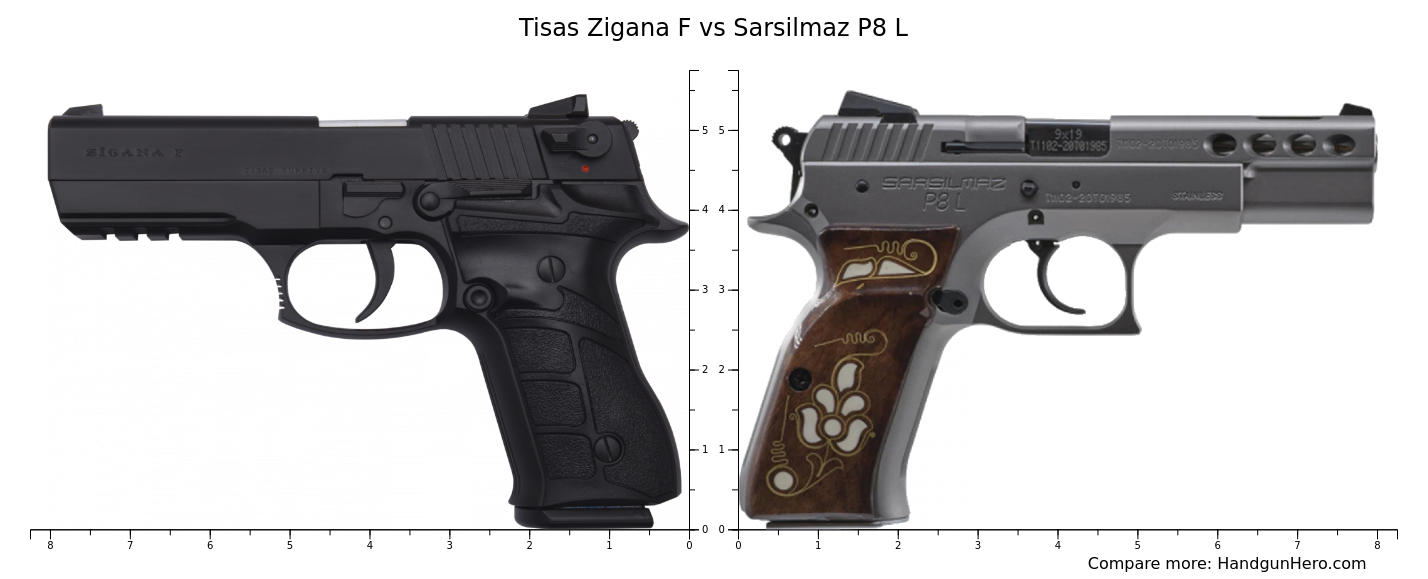 Tisas Zigana F vs Sarsilmaz P8 L size comparison | Handgun Hero