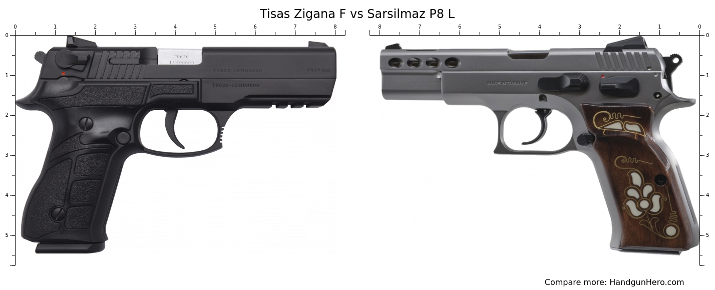 Tisas Zigana F vs Sarsilmaz P8 L size comparison | Handgun Hero