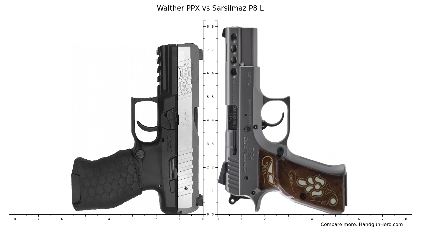 Walther PPX vs Sarsilmaz P8 L size comparison | Handgun Hero