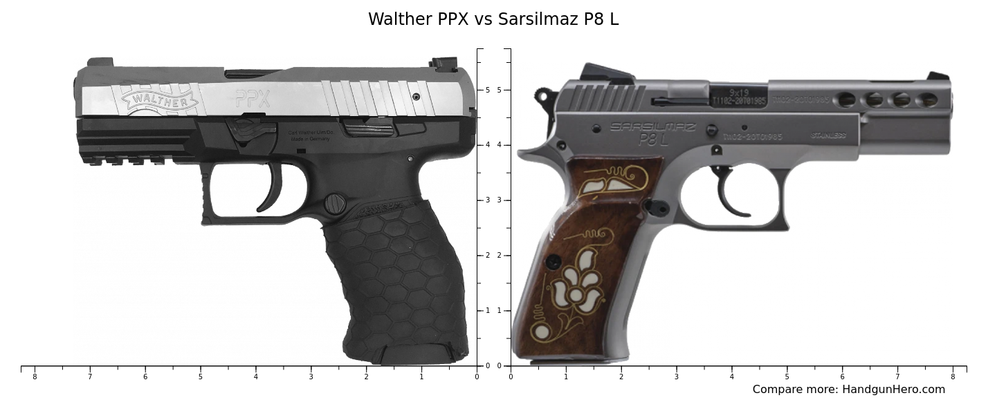 Walther PPX vs Sarsilmaz P8 L size comparison | Handgun Hero
