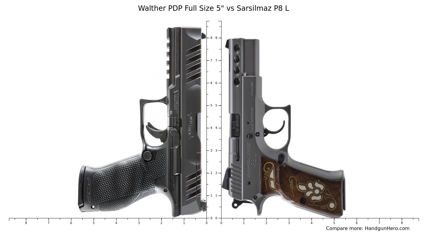 Walther PDP Full Size 5" vs Sarsilmaz P8 L size comparison | Handgun Hero