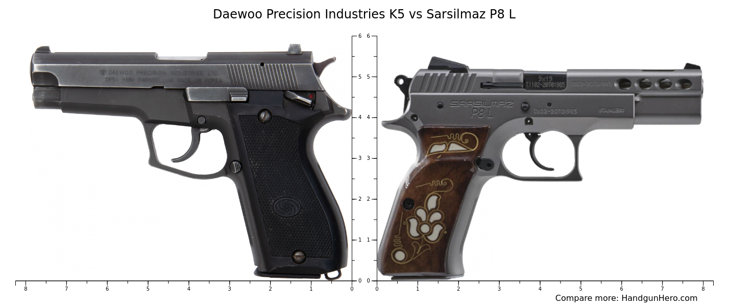 Daewoo Precision Industries K5 vs Sarsilmaz P8 L size comparison ...