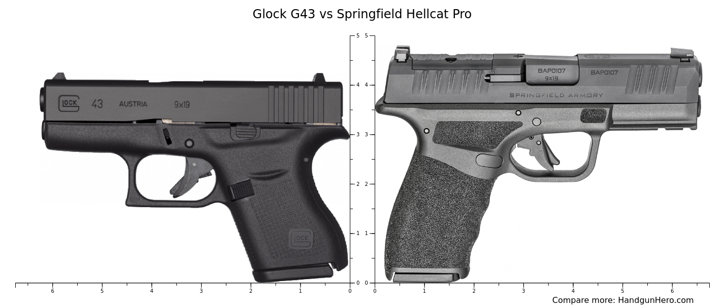 Glock G43 vs Springfield Hellcat Pro size comparison | Handgun Hero