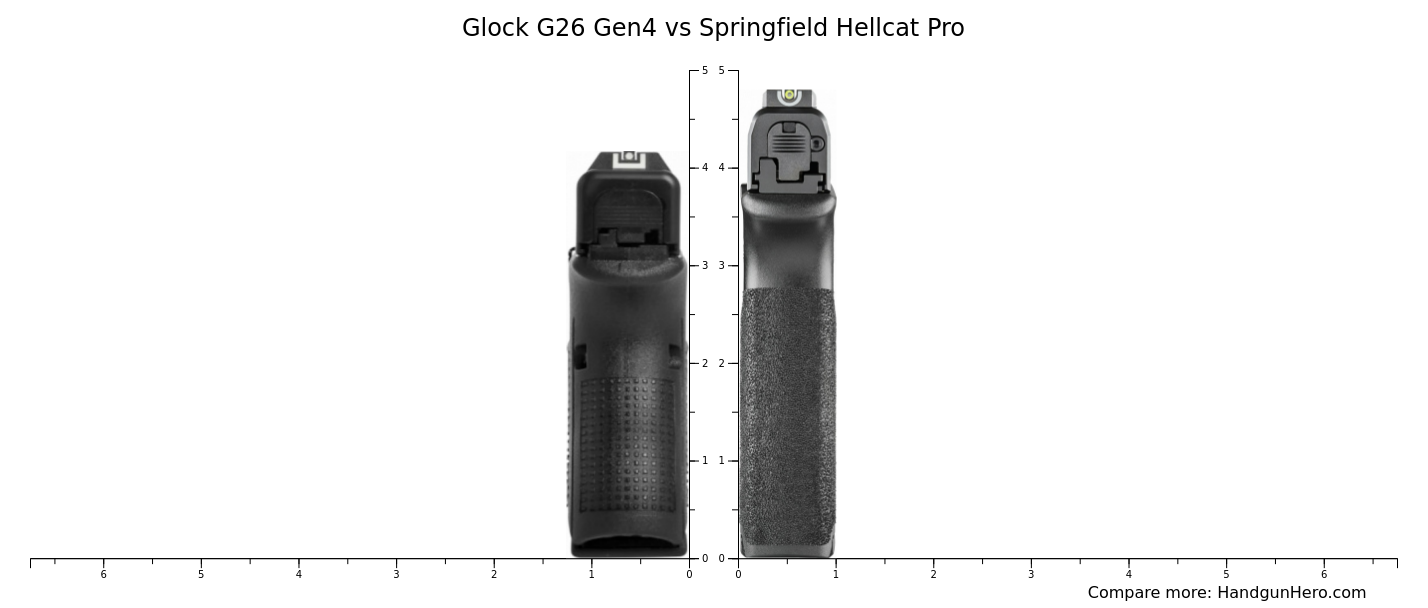Glock G26 Gen4 vs Springfield Hellcat Pro size comparison | Handgun Hero
